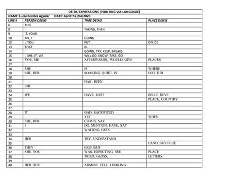 Deictic Expression Exercises Docx Deictic Expression Exercises Docx