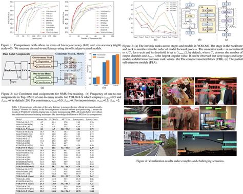 Paper Review Yolov10 Real Time End To End Object Detection