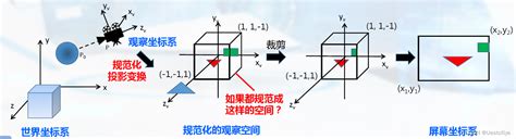 计算机图形学 投影变换 Csdn博客