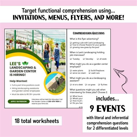 Concepts In Context Introducing Text Structure Task Cards — The Speech