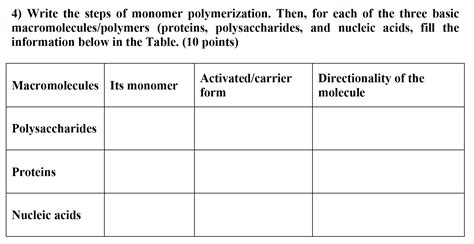 Write The Steps Of Monomer Polymerization Then For
