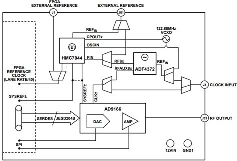 ad9166 fmc ebz evaluation board adi mouser