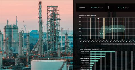Moving From Reactive To Proactive Reliability Strategies