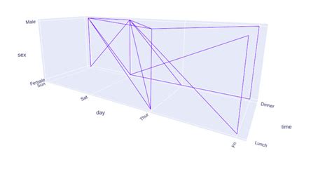 Python Plotlyexpressline3d用法及代码示例 纯净天空