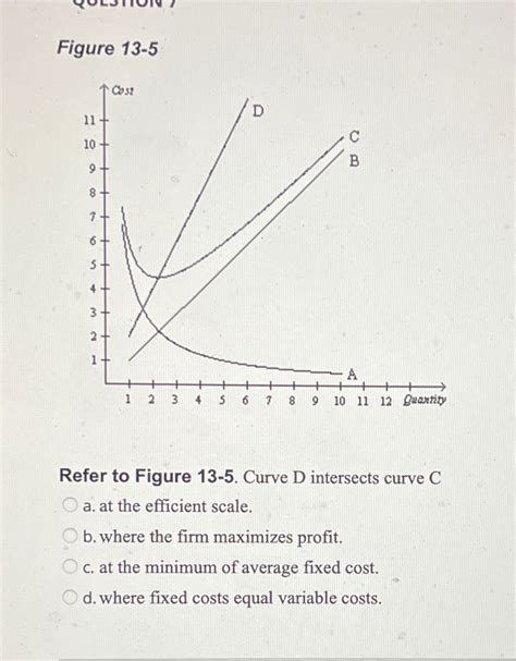 solved figure 13 5refer to figure 13 5 ﻿curve d intersects