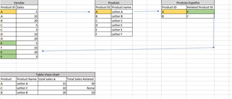 Solved Issue Calculating Values With A From To Table Microsoft Fabric Community