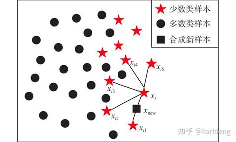 数据增强data Augmentation方法介绍 知乎