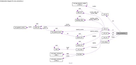 C XCB Error Qt Application Display Issues Stack Overflow