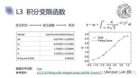 一文带你完全掌握origin数据分析中的曲线拟合——从基本原理到案例实操,全程干货 知乎 一文带你完全掌握origin数据分析中的曲线拟合——从基本原理到案例实操,全程干货 知乎