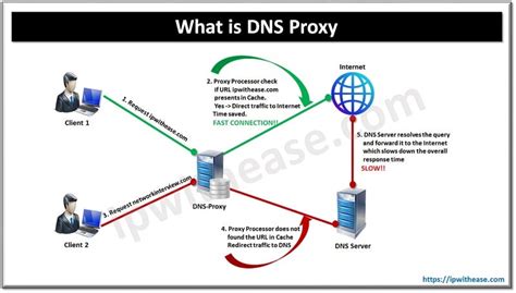 Types Of Authentication Ip With Ease