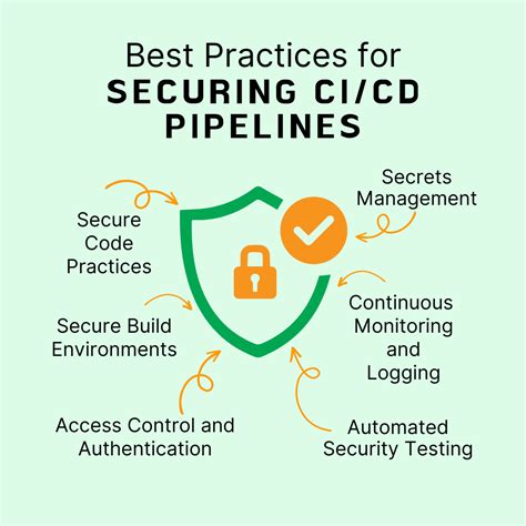 Top Practices For Securing Ci Cd Pipelines