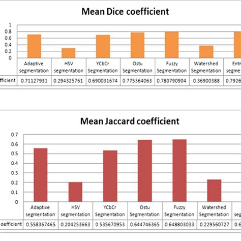 Figure Showing K Means Segmentation Of The Ground Truth Annotation Download Scientific Diagram