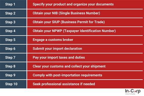 Import Indonesia A Step By Step Guide On Import To Indonesia