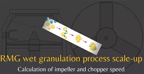 Excel Sheet For Impeller Speed And Granulation Time Tech Publish