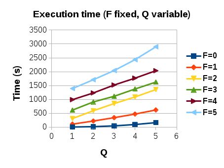 Example Of Execution Times On Intel Xeon 2 4 GHz For Configurations M Download Scientific