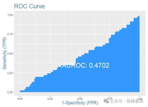 Machinelearning 25 机器学习之支持向量机应用于生存分析 Survivalsvm 知乎