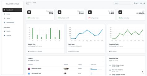 material tailwind dashboard react free dashboard template react tailwind template0