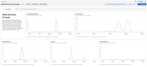 Aws Network Firewall New Relic