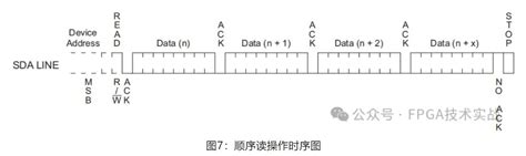 fpga入门基础之i2c接口设计（二） fpga 开发圈