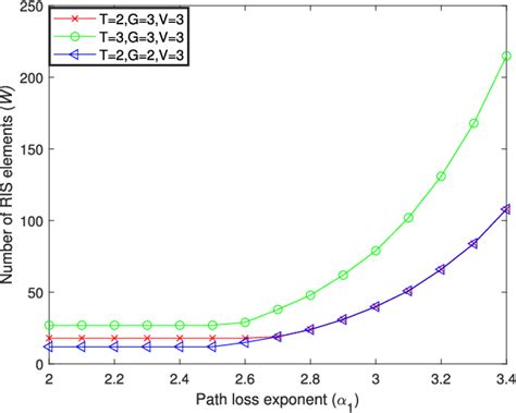 Figure 2 From An Ris Aided Interference Mitigation Based Design For Mimo Noma In Cellular