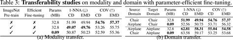 Table From DiT D Exploring Plain Diffusion Transformers For D Shape Generation Semantic