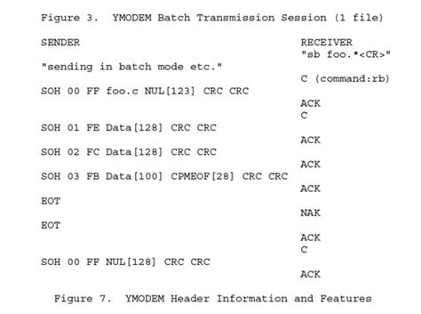 ymodem protocol summary programmer sought
