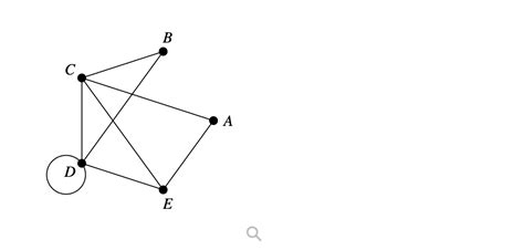 Solved Find An Euler Path For The Graph Enter Your Response Chegg Com