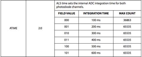 Help With Understanding H And Cpp Coding Numbers Programming