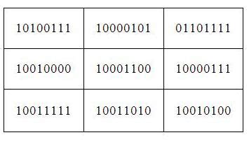 Bit Plane Slicing Image Processing