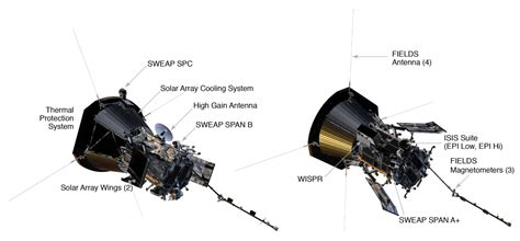 Parker Solar Probe Nasa Renames Upcoming… The Planetary Society