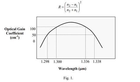 Solved The Optical Gain Coefficient Of A Semiconductor Laser