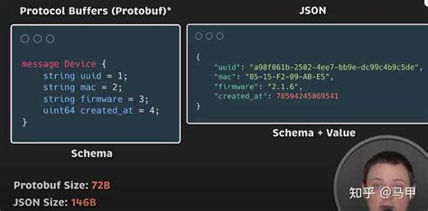 Kafka和rabbitmq什么区别，各自适合什么场景？ 知乎