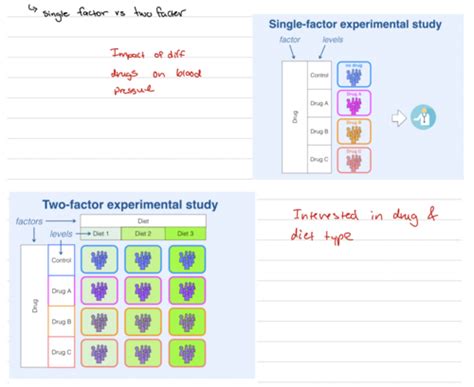 Biol 243 Module 1 6 Flashcards Quizlet
