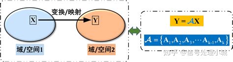 深度学习在信号处理应用中的理解 知乎