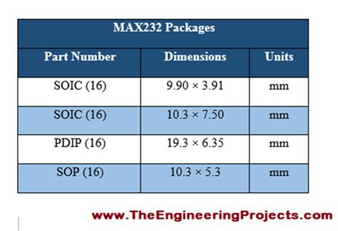 Introduction To Max232 The Engineering Projects