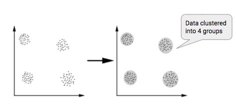 Clustering Agrupamiento Ai Planet Formerly Dphi