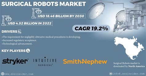 mayur pande on linkedin surgicalrobots healthcareinnovation