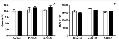 Table 1 From Metabolism Related Toxicity Of Diclofenac In Yeast As Model System Semantic Scholar