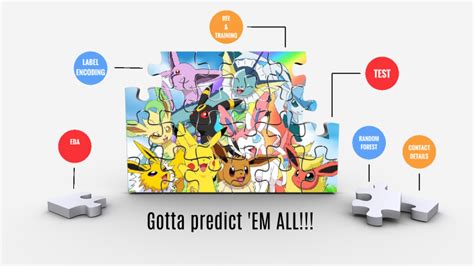 Pokemon Dataset By Om Agarwal On Prezi
