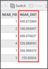 How To Measure The Distance Between Feature Points To The Nearest Polygon Centroid In Arc