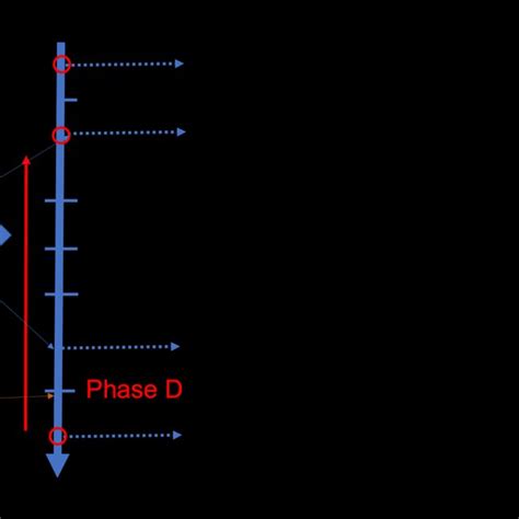 illustration of coupling between the thermodynamic solver and flow