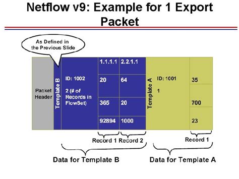Netflow Overview Developed By Cisco Systems In 1996