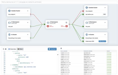 High Performance Cloud Native Networking Cni