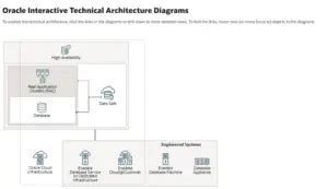 Oracle Database Interactive Guide G C C C