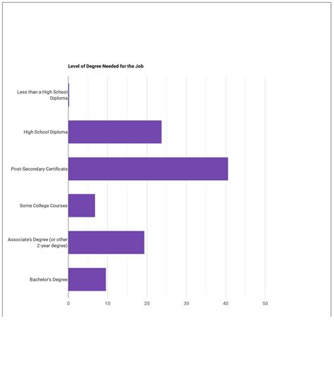 Computer Numerically Controlled Machine Tool Programmer Job Description And Duties Course Advisor