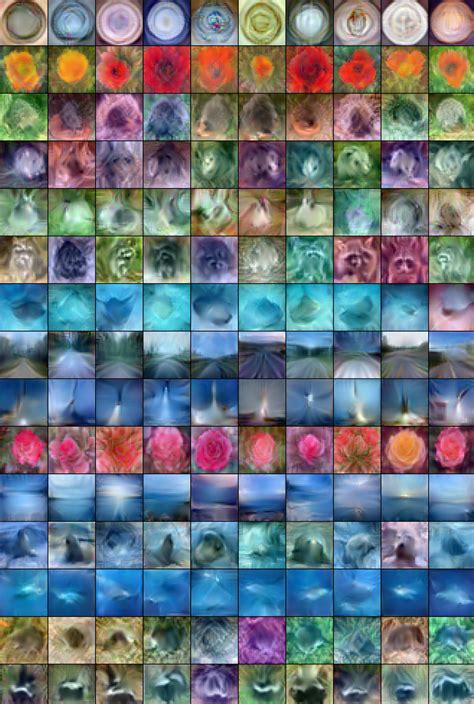 Visualizations Of Part Of Synthetic Images Distilled From The 32 × 32 Download Scientific