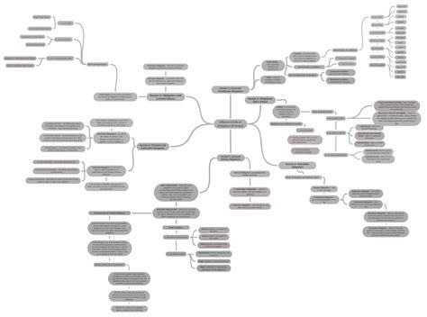 Different Kinds Of Obligation Primary Section 1 Pure And Conditional…