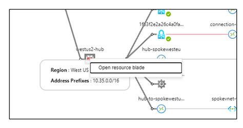 Azure Monitor Insights를 사용하여 Virtual Wan 모니터링 Microsoft Learn