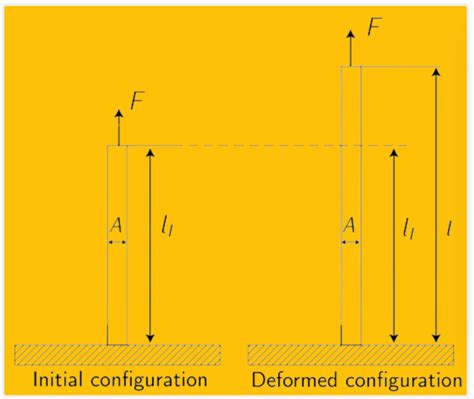 Aircraft Structures Fundamental Concepts Paktechpoint