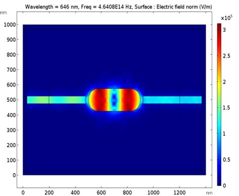 Transmittance Of The Plasmonic Resonator Sensor With Graphene Free A